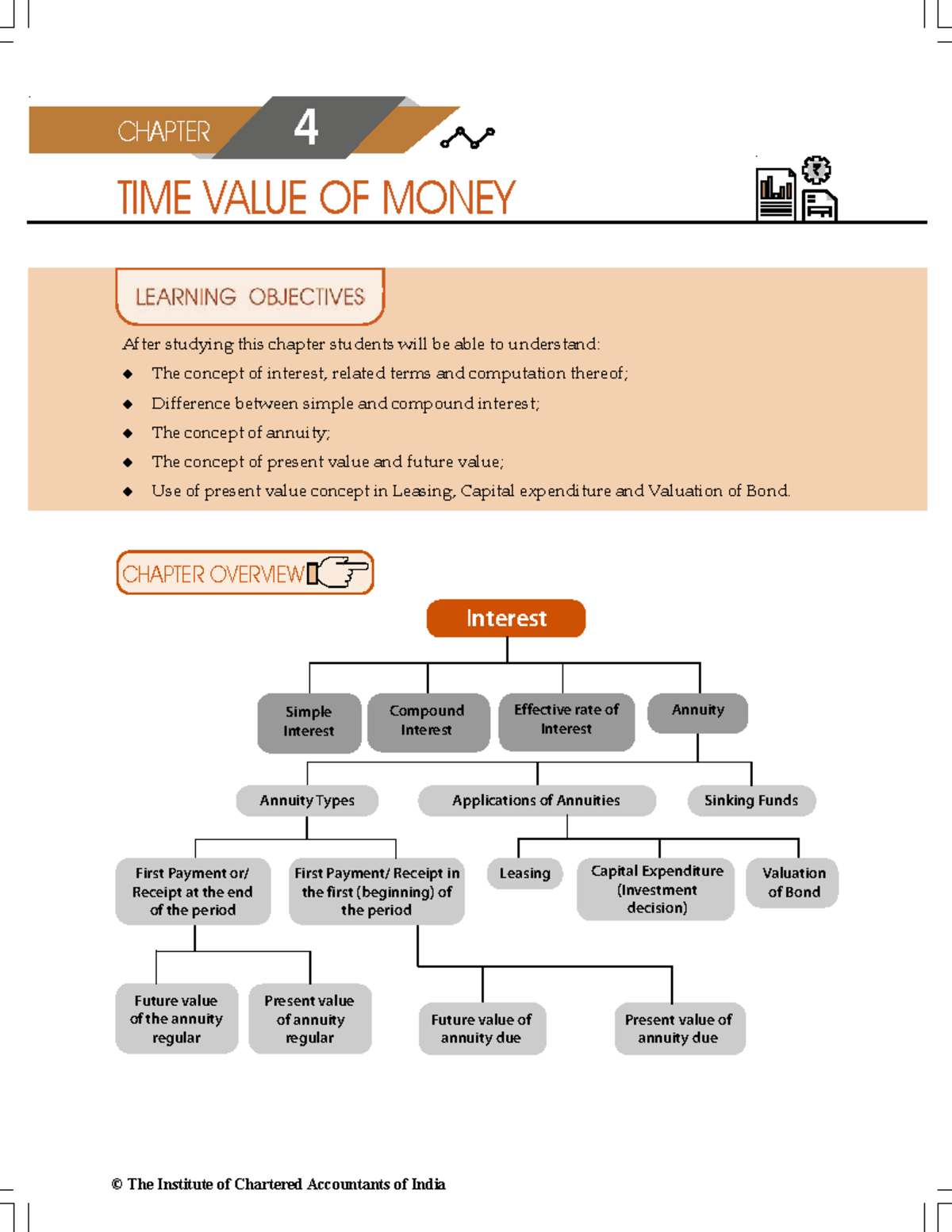 2.ICAI-TIME Value OF Money - TIME VALUE OF MONEY CHAPTER 4 After ...
