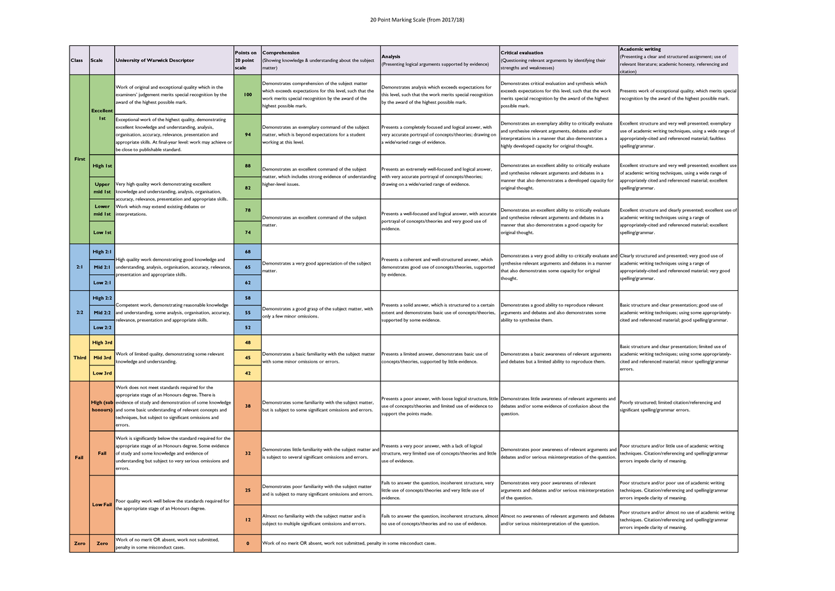 UG Marking Criteria for 20 Point Scale - University of Warwick - Studocu