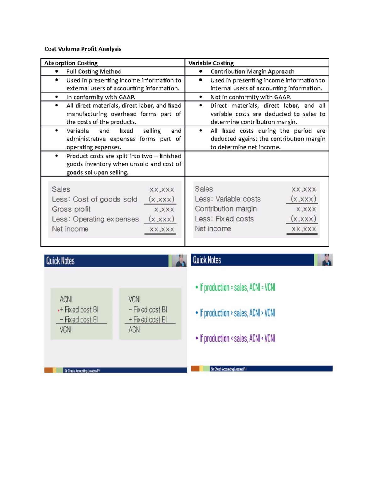 Cost Volume Profit Analysis (CVP) Description Notes for Managers - Studocu