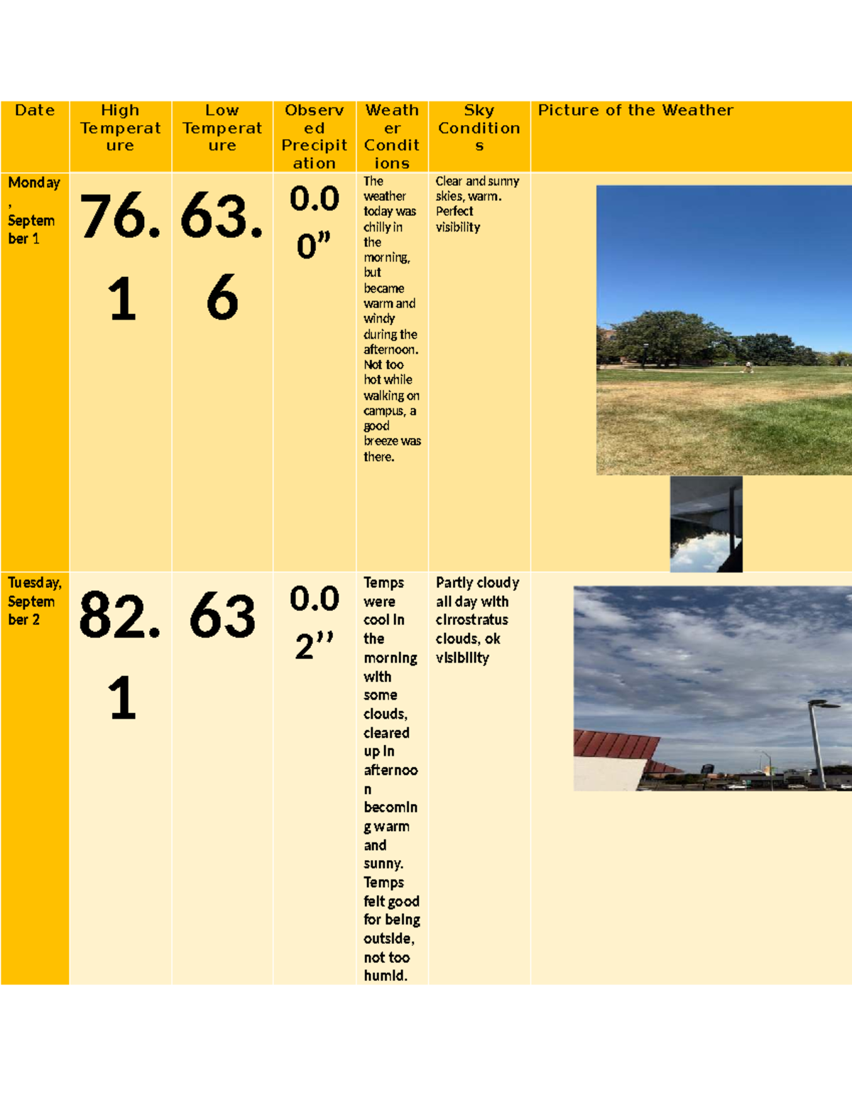 Unit 2 Weather Journal: Daily Observations and Conditions - Studocu