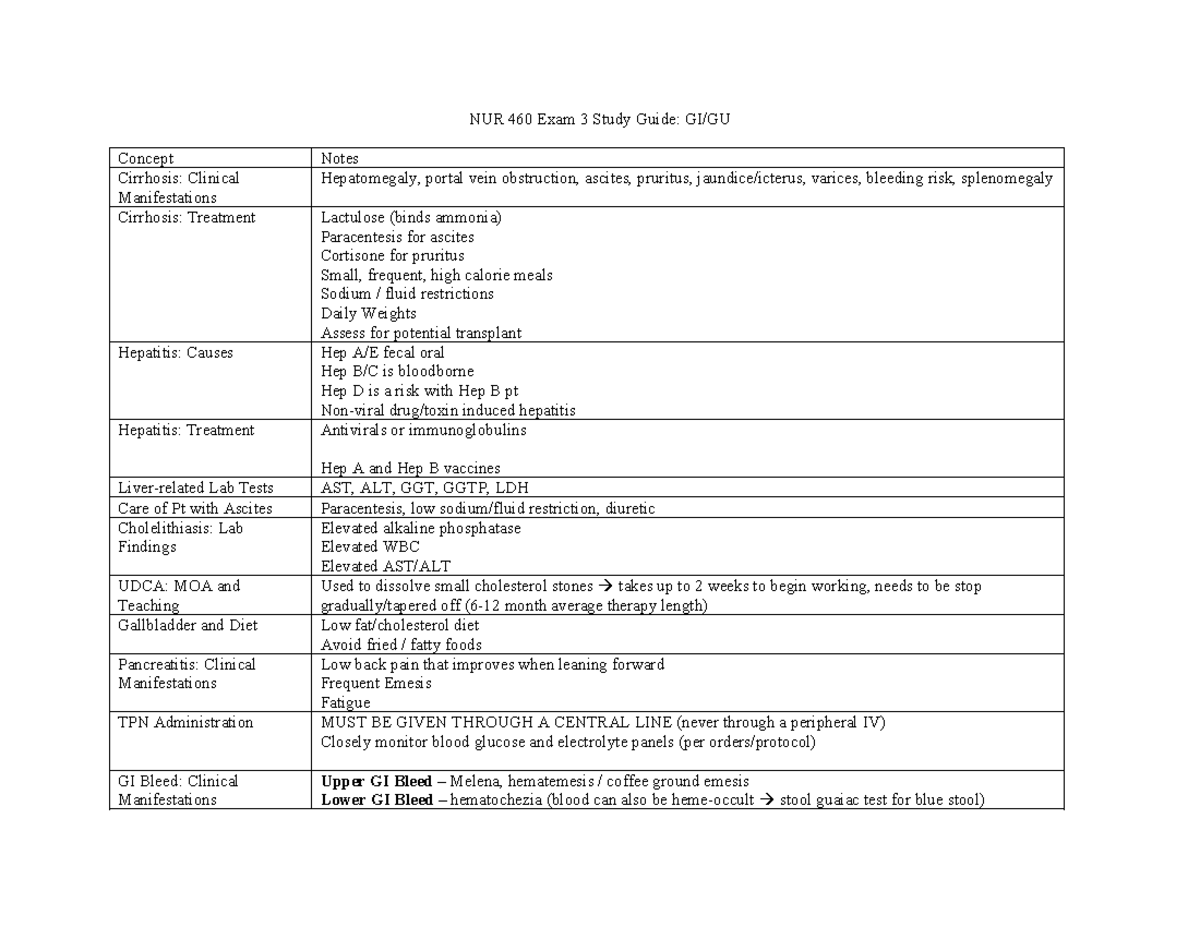 NUR 460 Exam 3 Study Guide: GI/GU Clinical Concepts and Care - Studocu