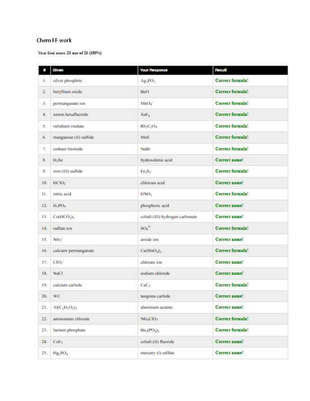 Chem FF Work for CALHOUN: Chemical Formulas & Names - Studocu