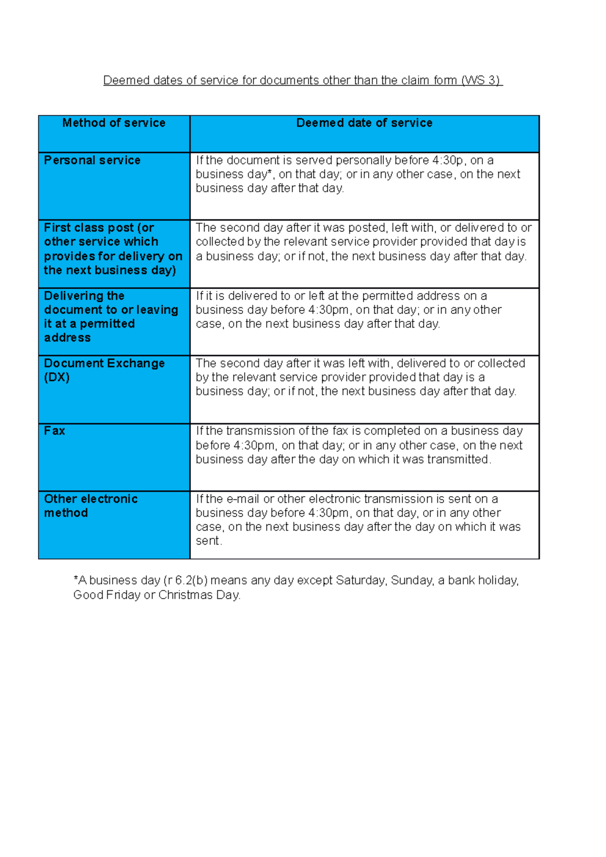Deemed Dates of Service Table for Claim Form WS 3 and Other Documents ...