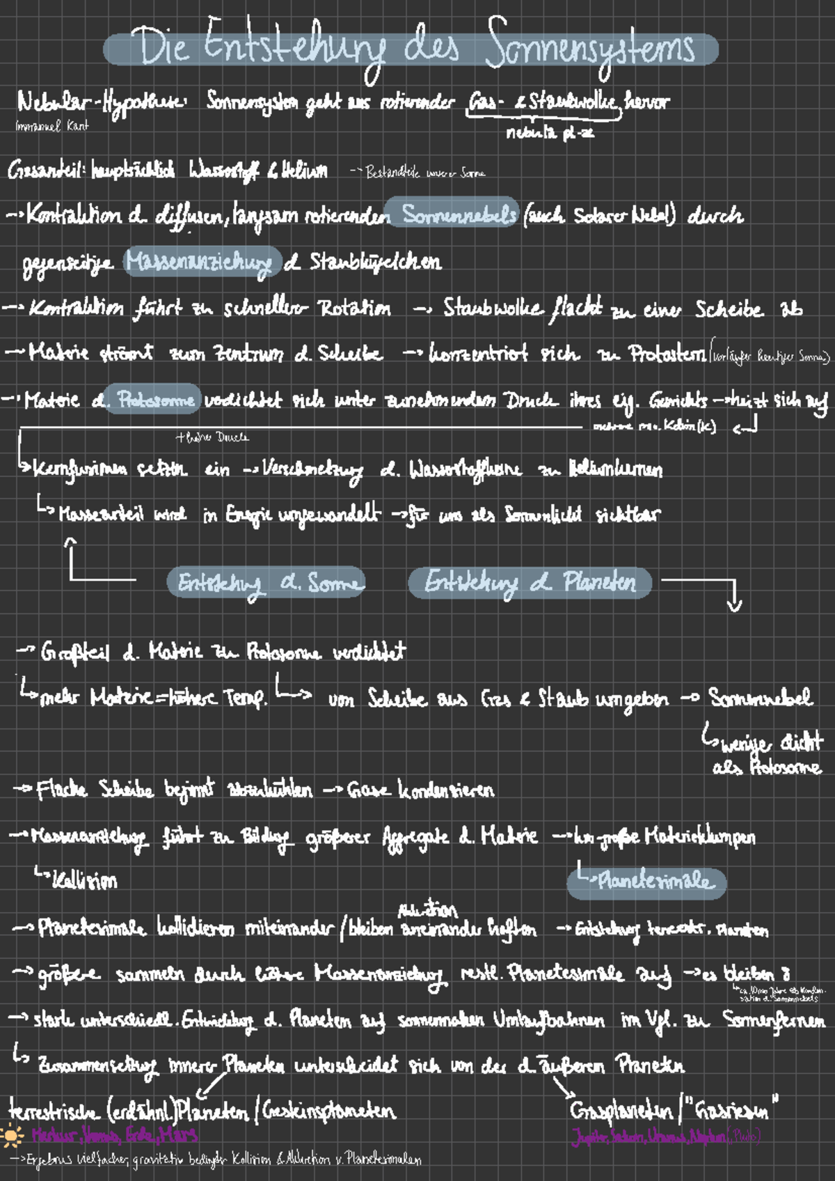 Entstehung des Planetensystems: Gas- und Staubwolkenhypothese (Allg ...