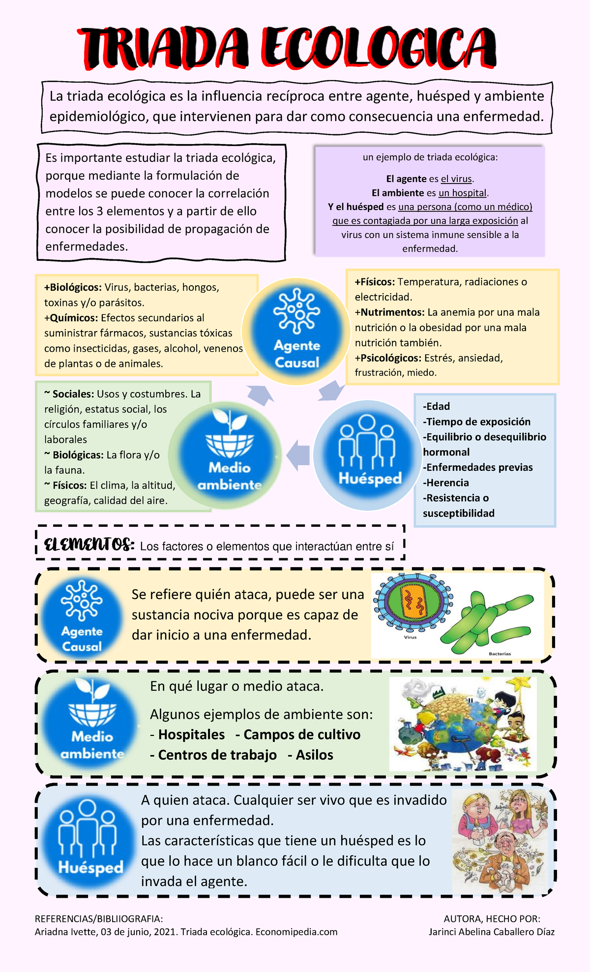 Estudio de la Triada Ecológica en Salud y Enfermedades - Studocu