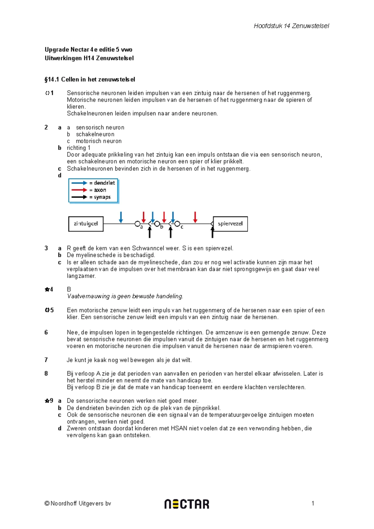 Gedragsonderzoek Huiskat: Ethogram en Protocol Biologie V5a - Studeersnel