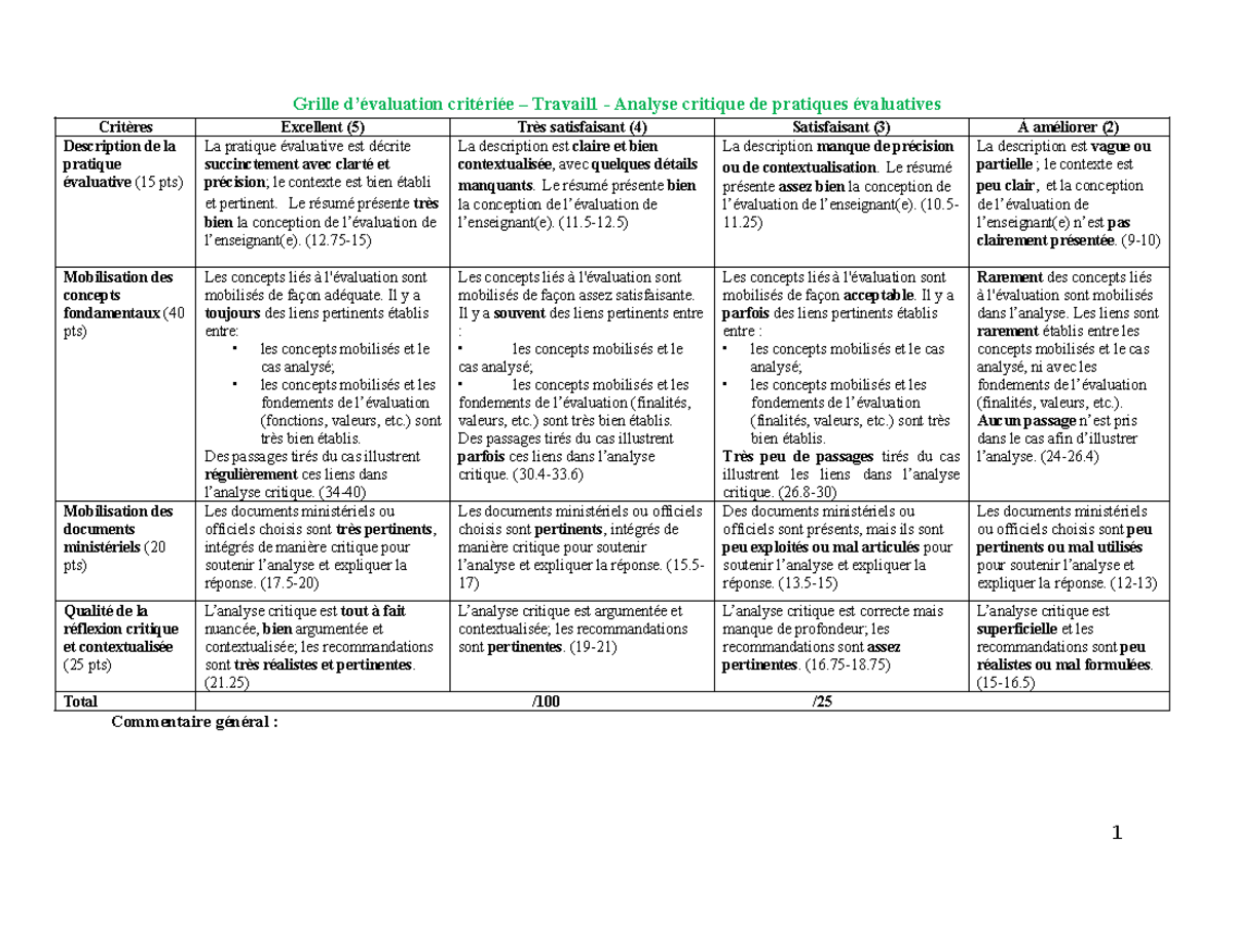 Grille d'évaluation descriptive - Travail 1: Analyse critique des pratiques - Studocu