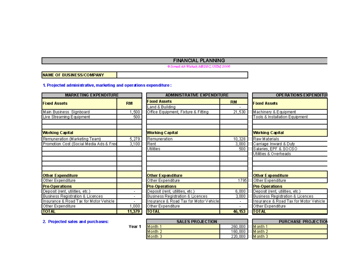 FIN 101: Financial Planning and Expenditure Projections - Studocu