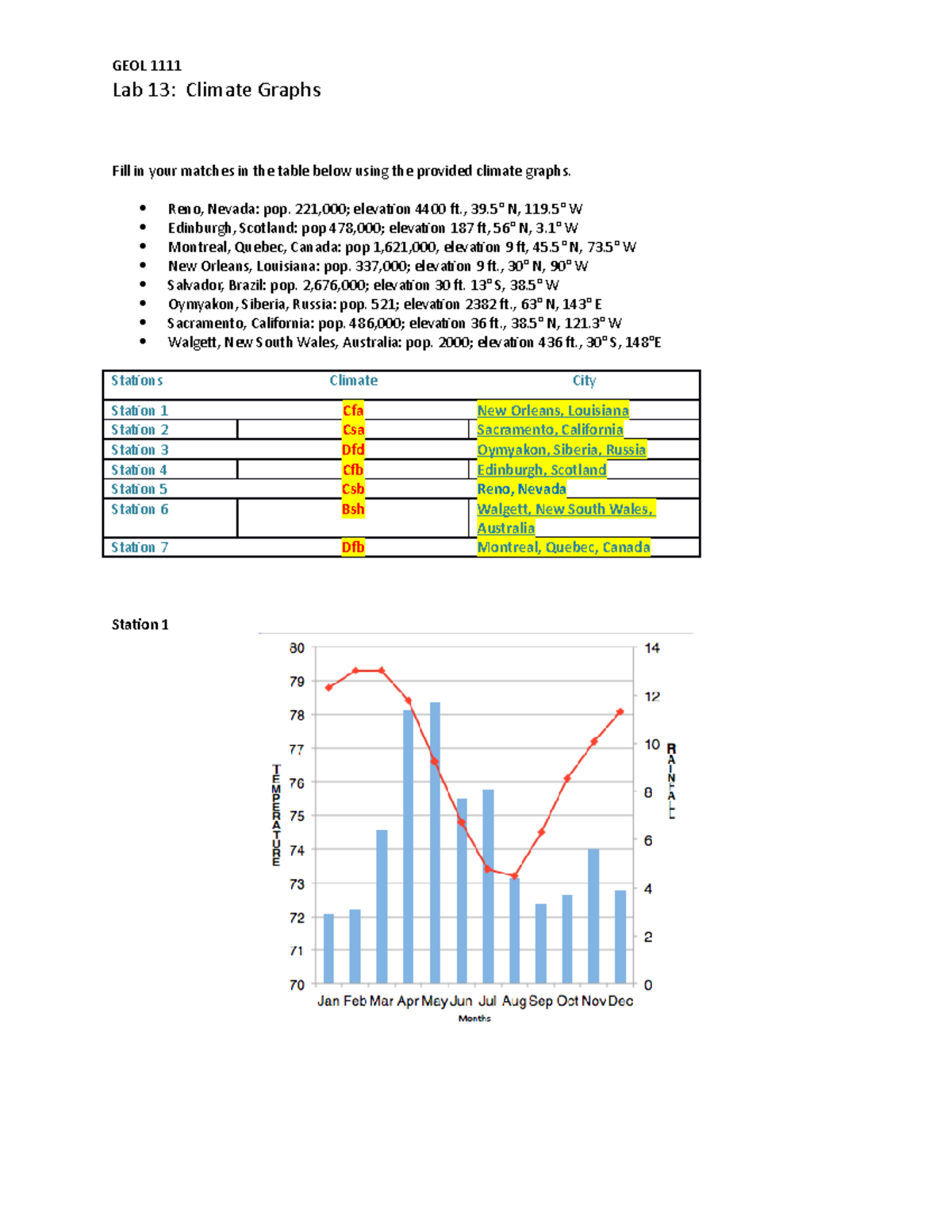 Lab #14 Climate Graphs: Analyzing Climate Data & Patterns - Studocu