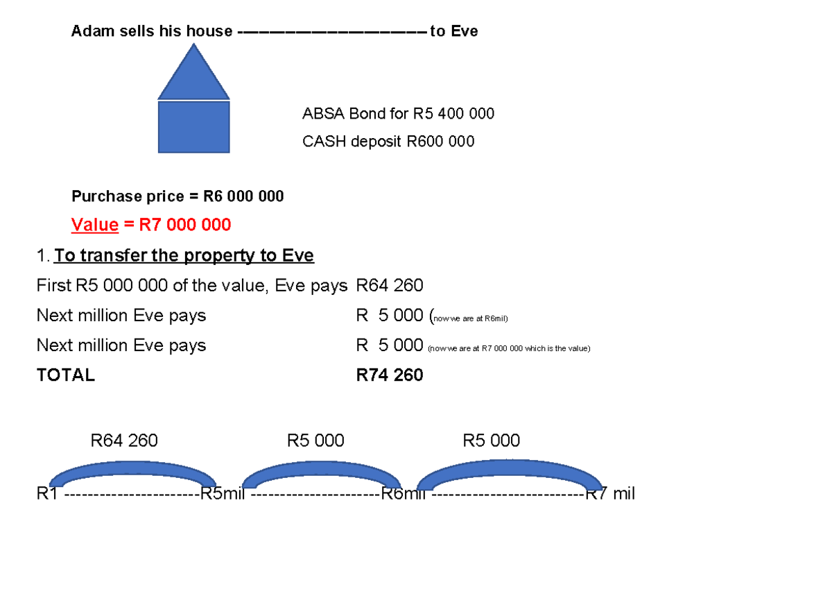 Conveyancers fees - how to calculate - Copy - Adam sells his house - to ...