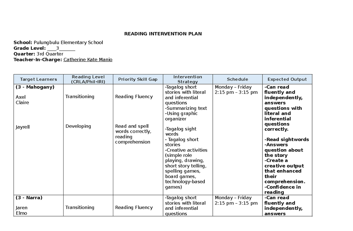 KATE - Reading Intervention Plan for 3rd Quarter at Pulungbulu ...