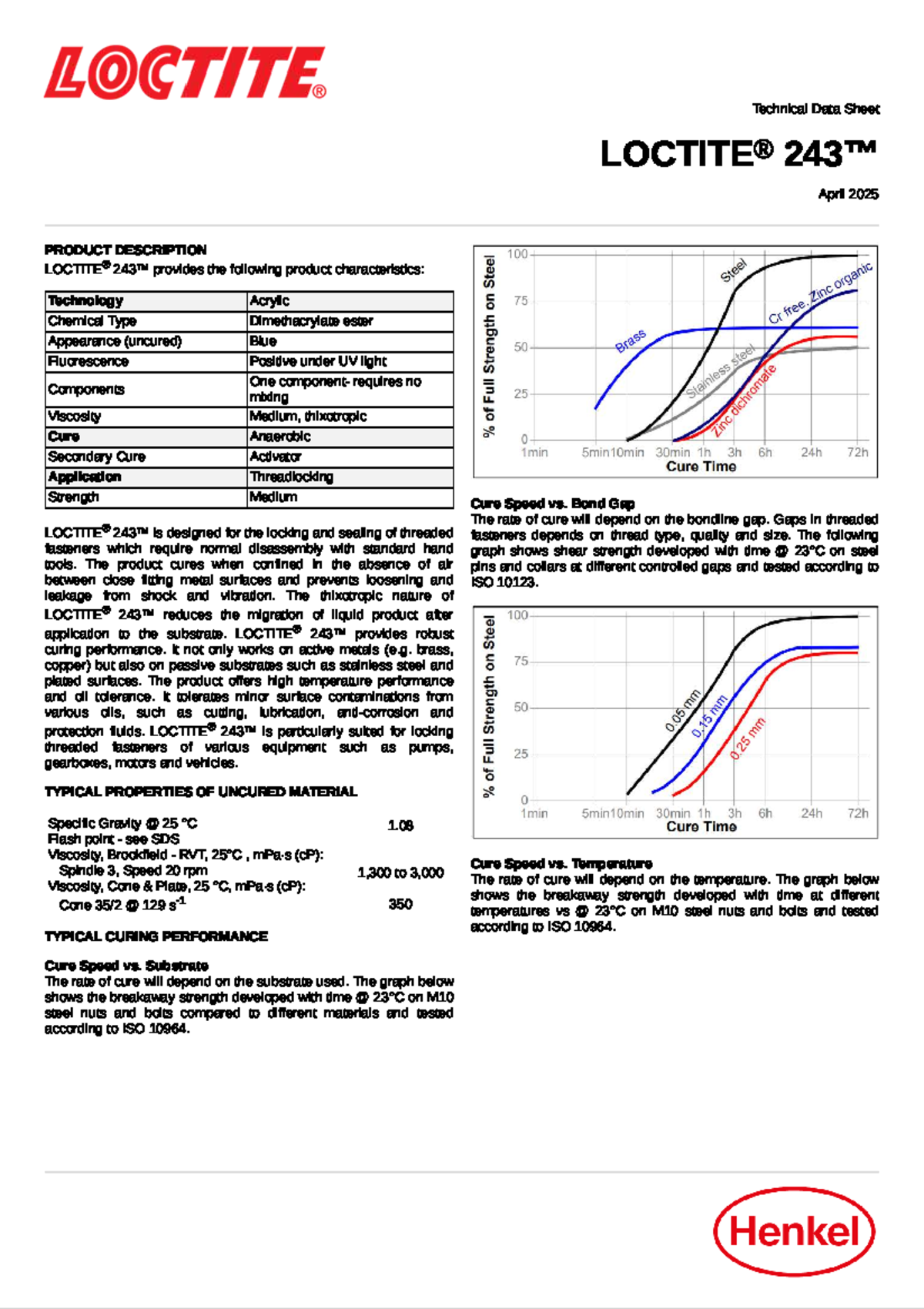 TDS April 2025: LOCTITE 243 Technical Data Sheet - Studeersnel