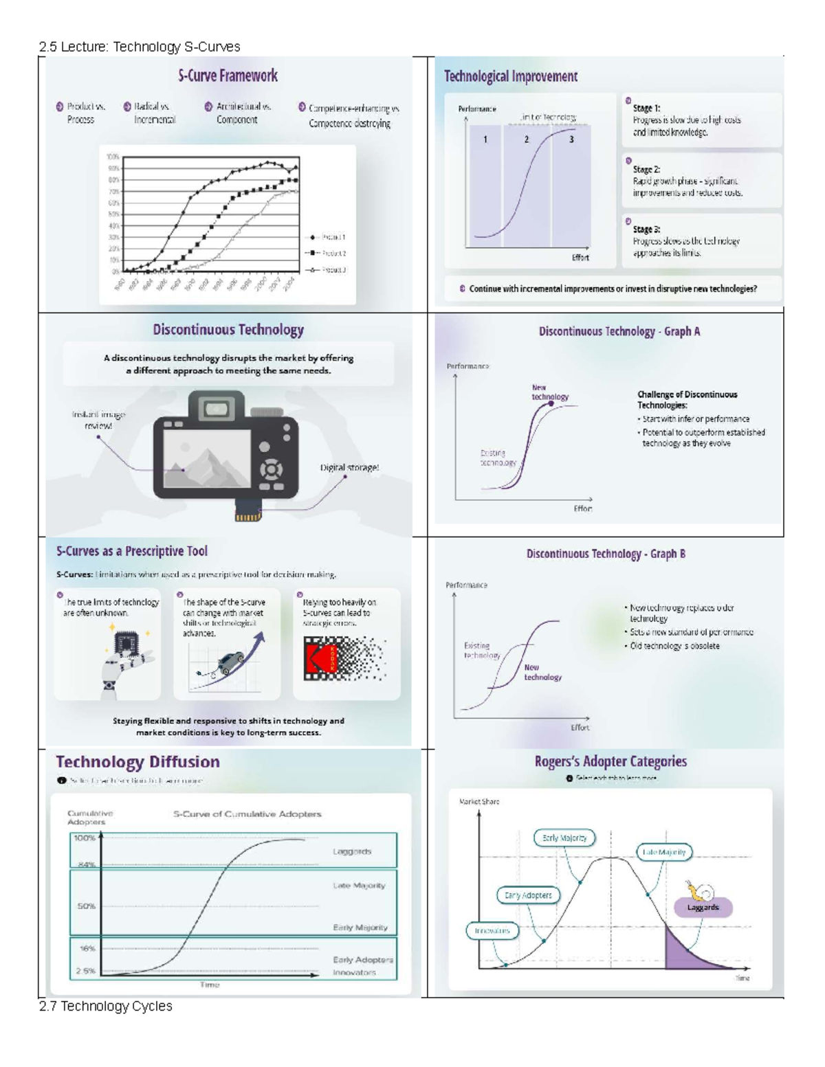 COMM 219 Lesson 2: Understanding Technology Cycles and Dominant Design ...
