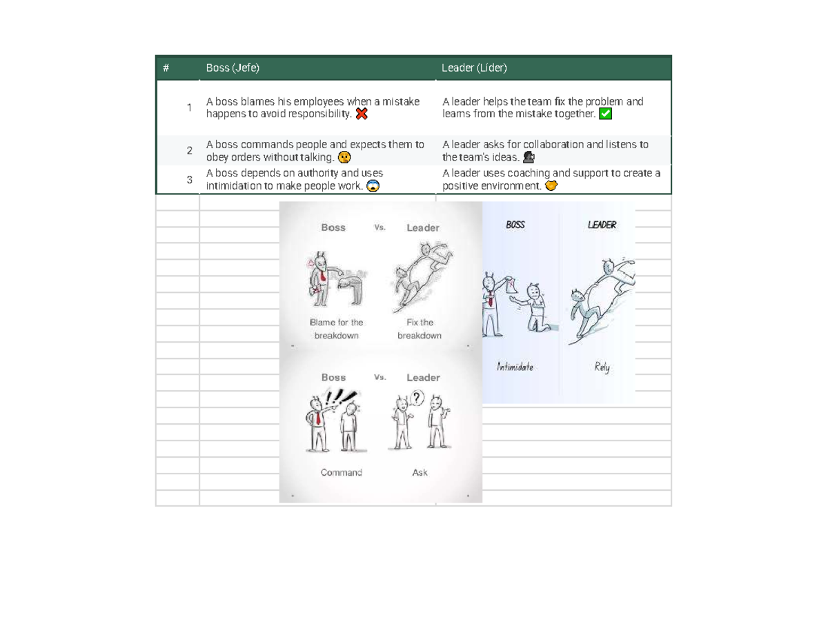 Jefe vs. Líder Análisis Comparativo - Google Sheets - Boss (Jefe ...