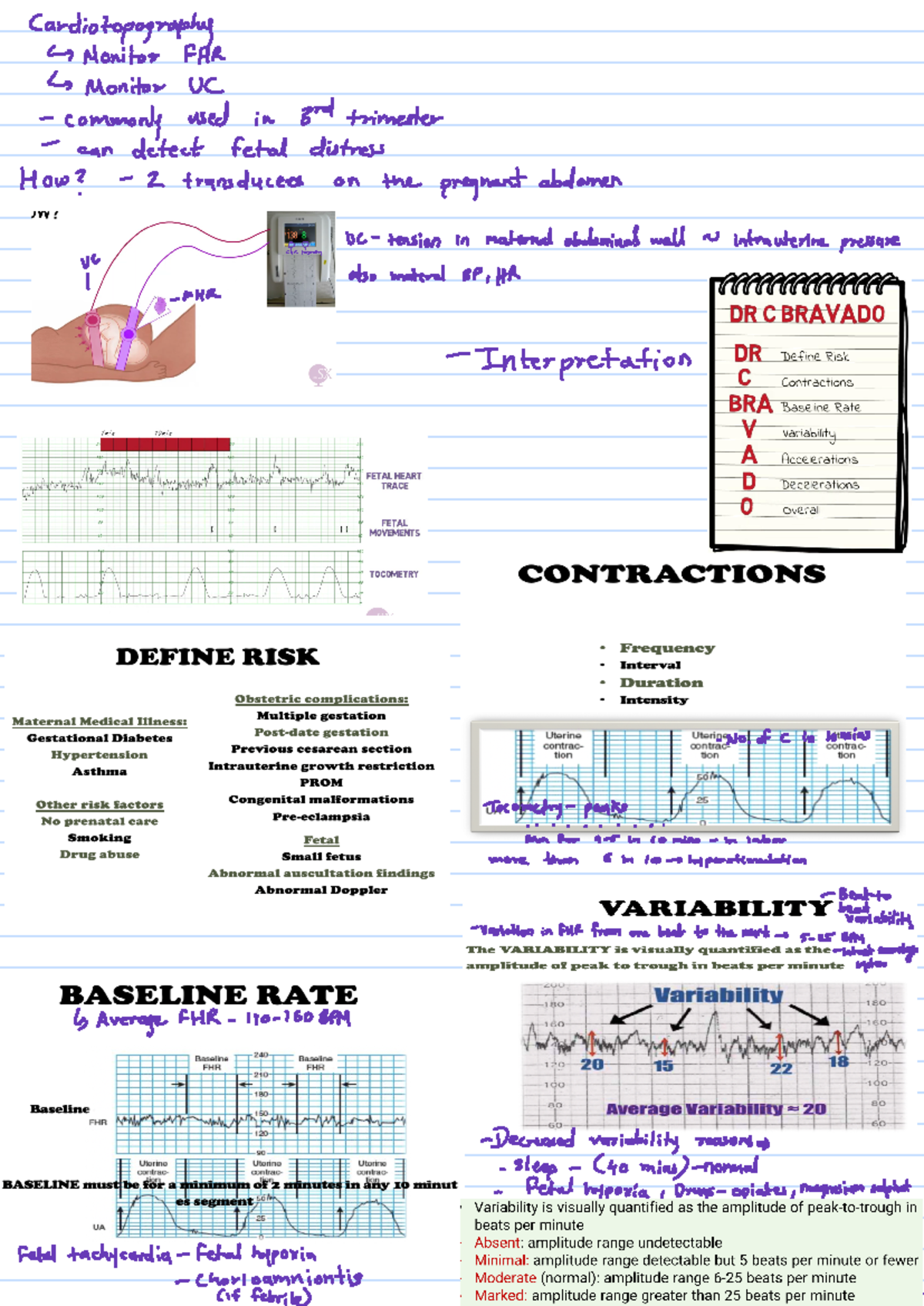 CTG Interpretation: Understanding Fetal Heart Rate Monitoring in ...