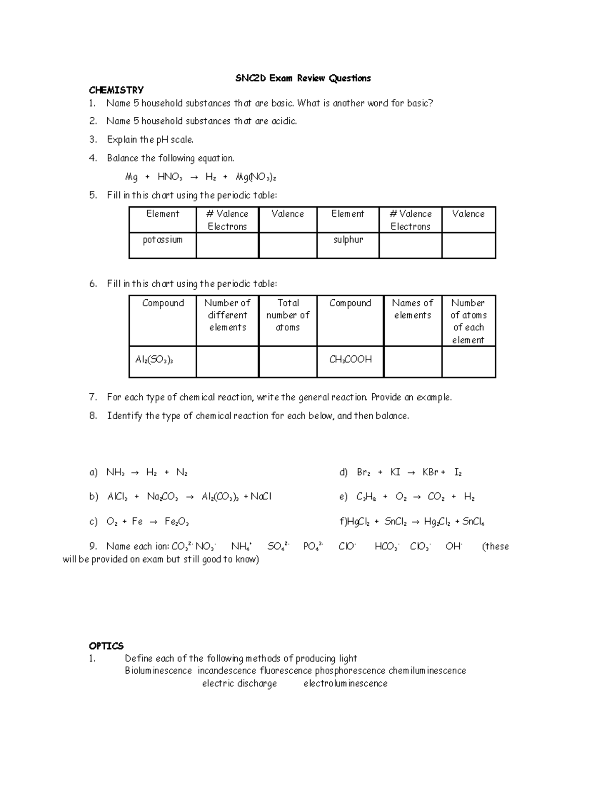 SNC2D Exam Review Questions: Chemistry, Optics, & Biology Topics - Studocu