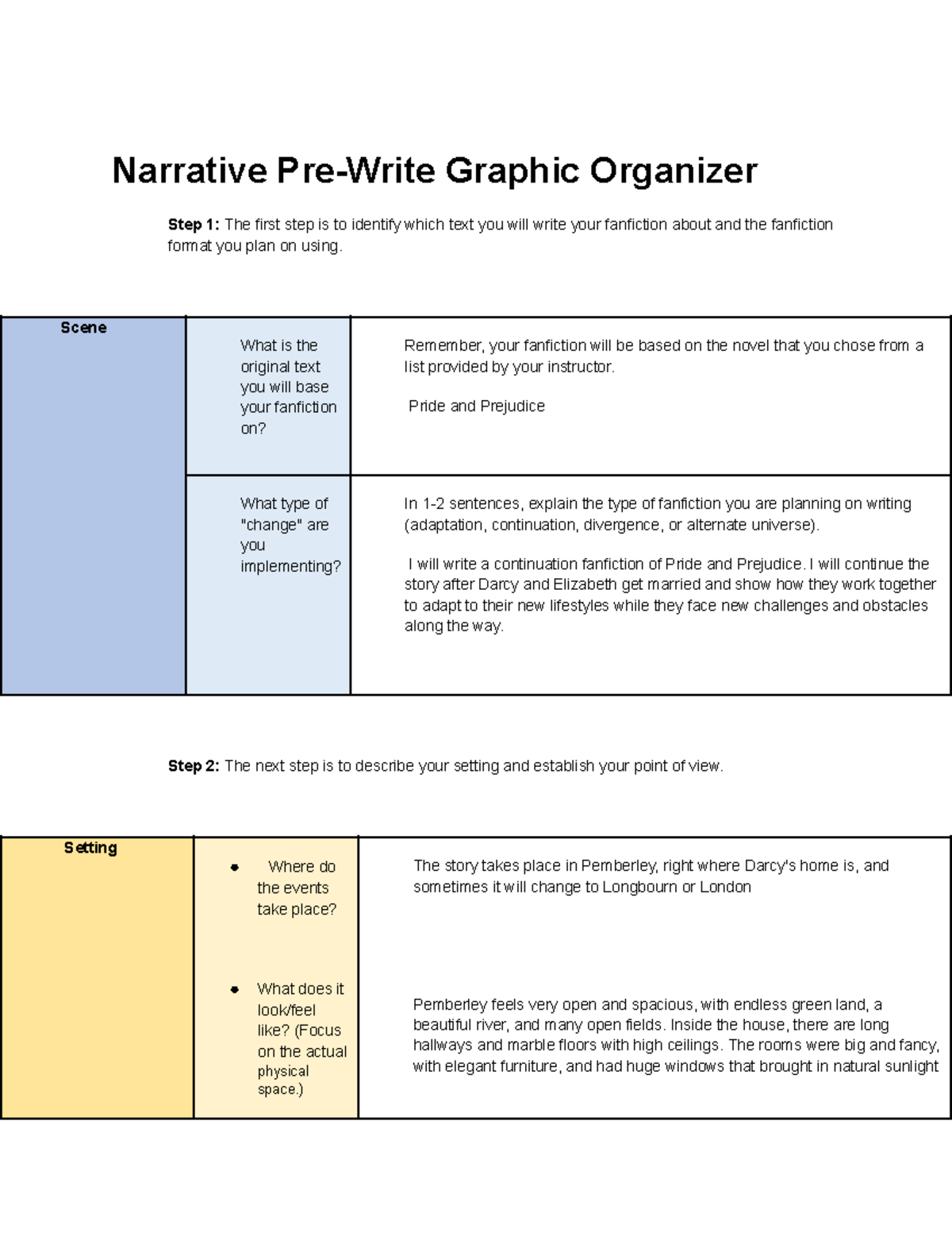 Fanfiction Narrative Organizer: Continuation of Pride and Prejudice ...