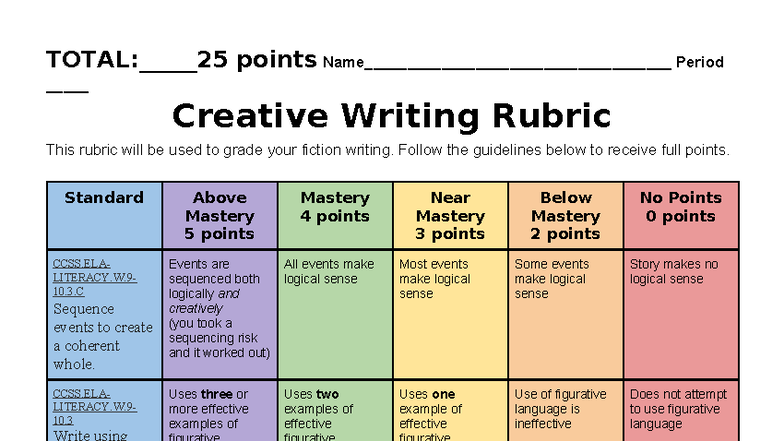 Core Aligned Creative Writing Rubric-1 - TOTAL:25 points Name