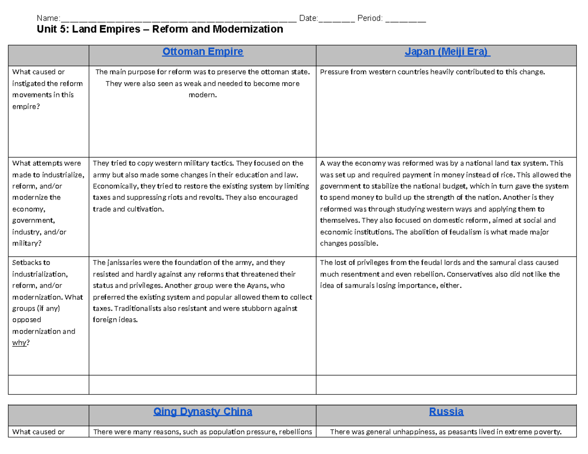 Unit 5: Land Empires Reforms & Industrialization in Ottoman & Meiji ...