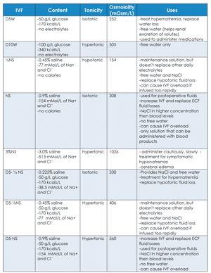 Nursing Measurement Conversion Chart - NURSING MEASUREMENT CONVERSION ...
