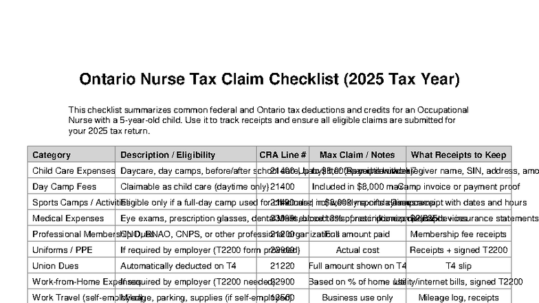 Ontario Nurse Tax Claim Checklist for 2025 Tax Year - Studocu