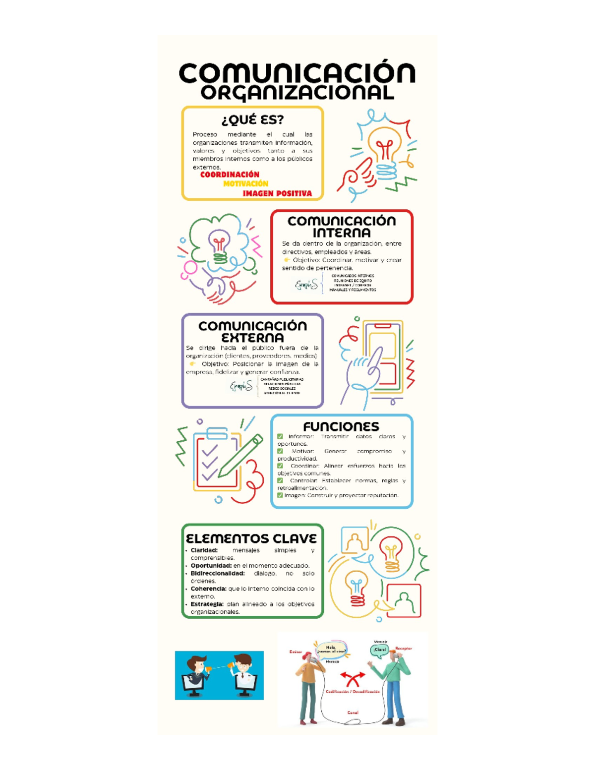 A2 - Infographic Study Guide - Studocu
