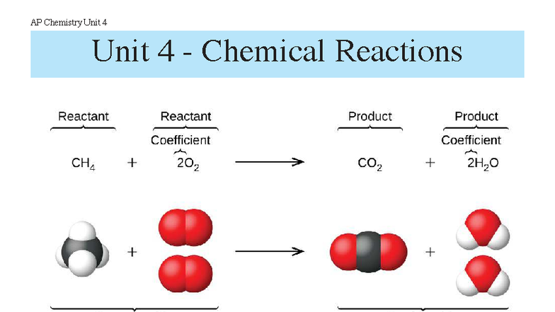 AP Chemistry Unit 4: Chemical Reactions Practice Questions - Studocu