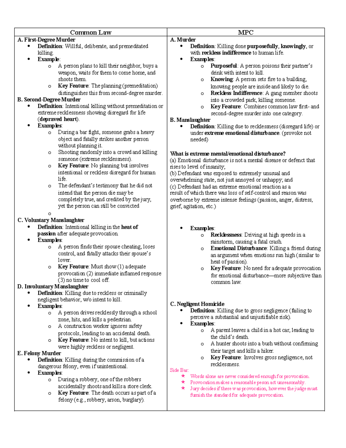 Homicide chart - Common Law MPC A. First-Degree Murder Definition ...