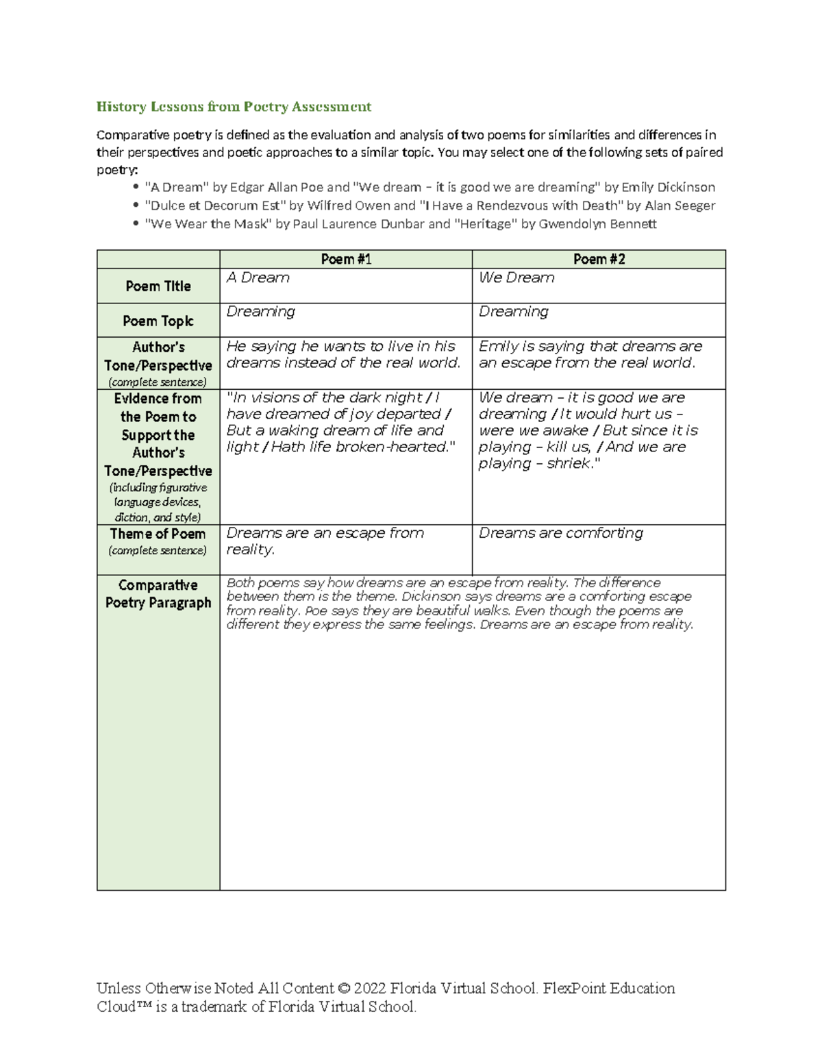 History Lessons in Poetry Assessment Rubric - Studocu