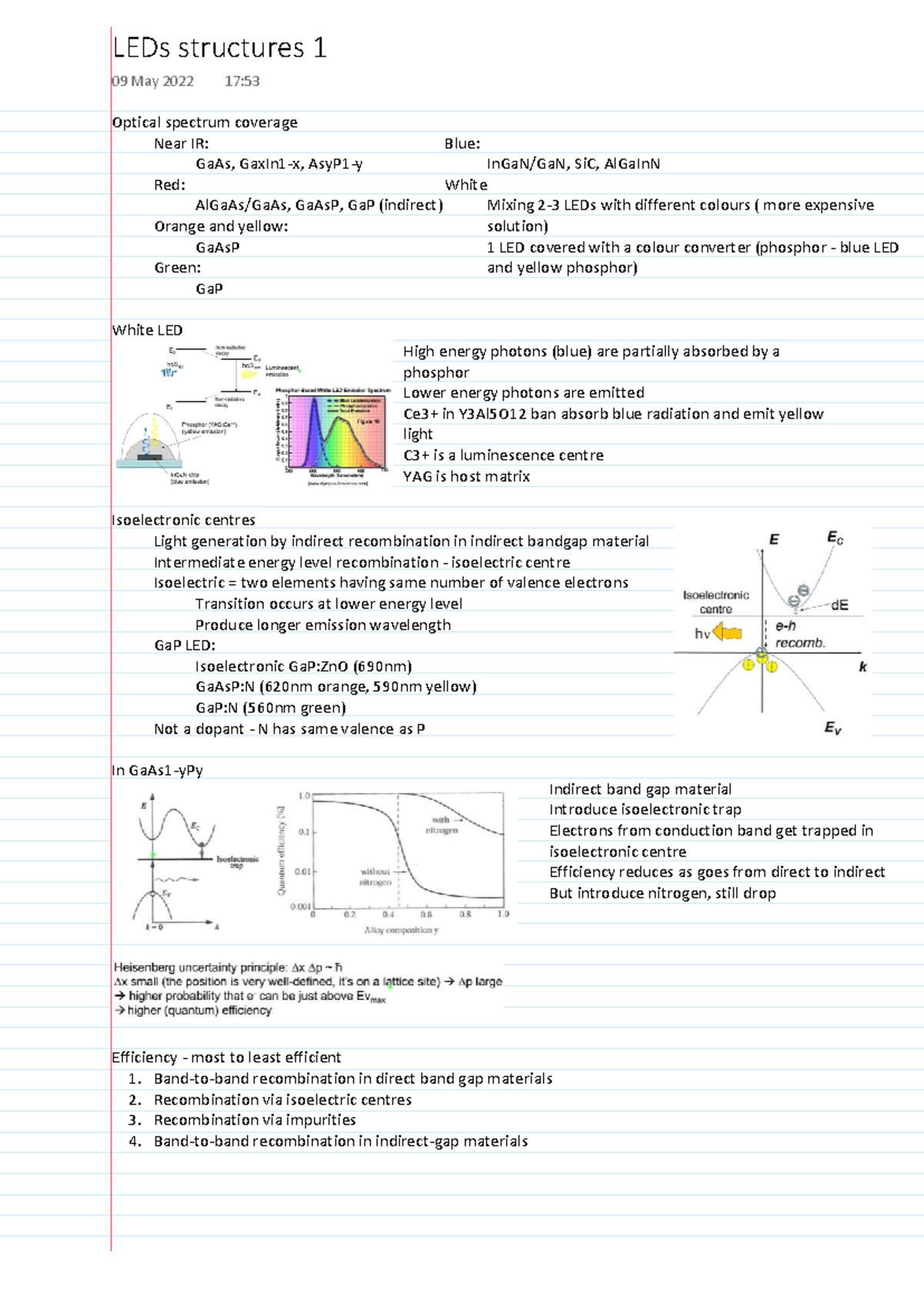 LED structures - G Mashanovich - Optical spectrum coverage Near IR ...