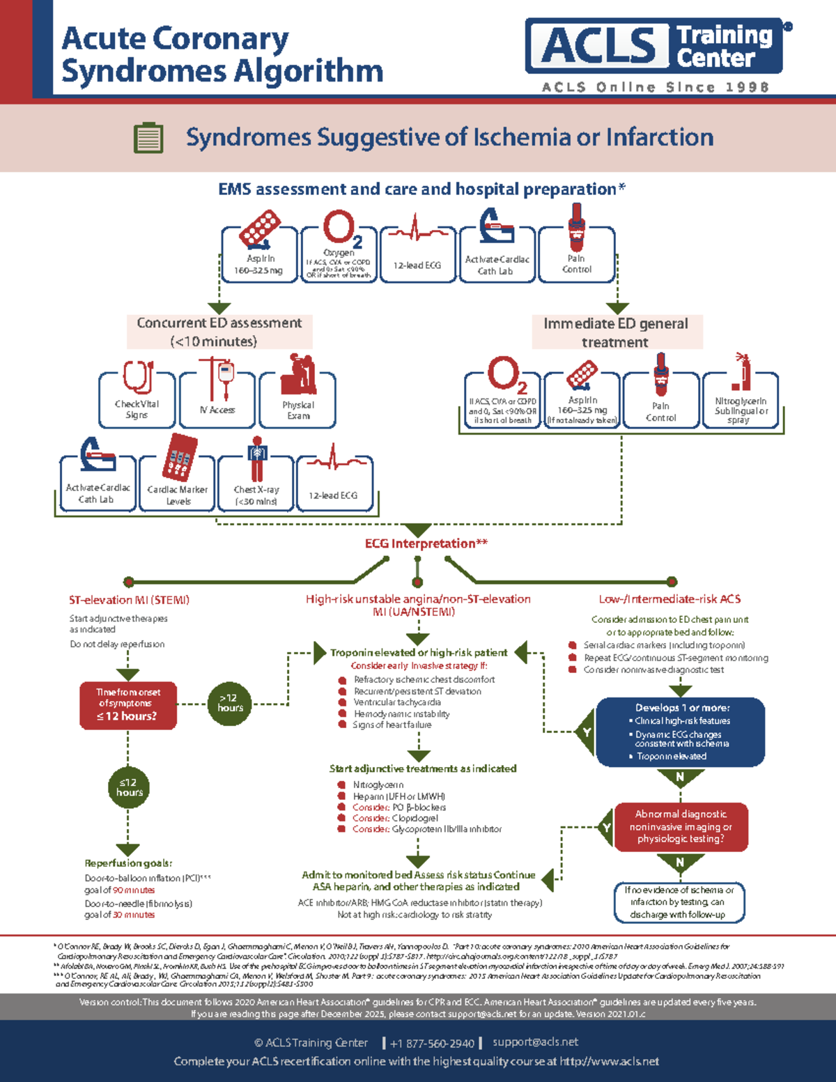 ACLS ACS Guidelines: Updates and Emergency Response Protocols - Studocu