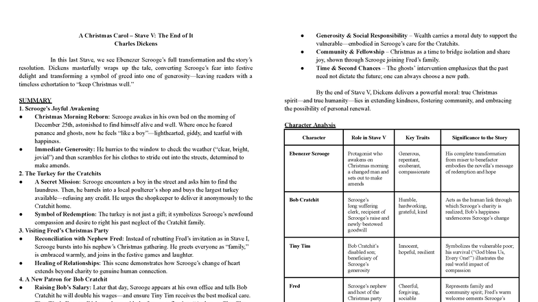 A Christmas Carol (ENG 101) - Stave V: Scrooge's Transformation and ...