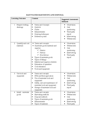 CBET Work Ethics and Practices Notes - WORK ETHICS AND PRACTICES ISCED ...