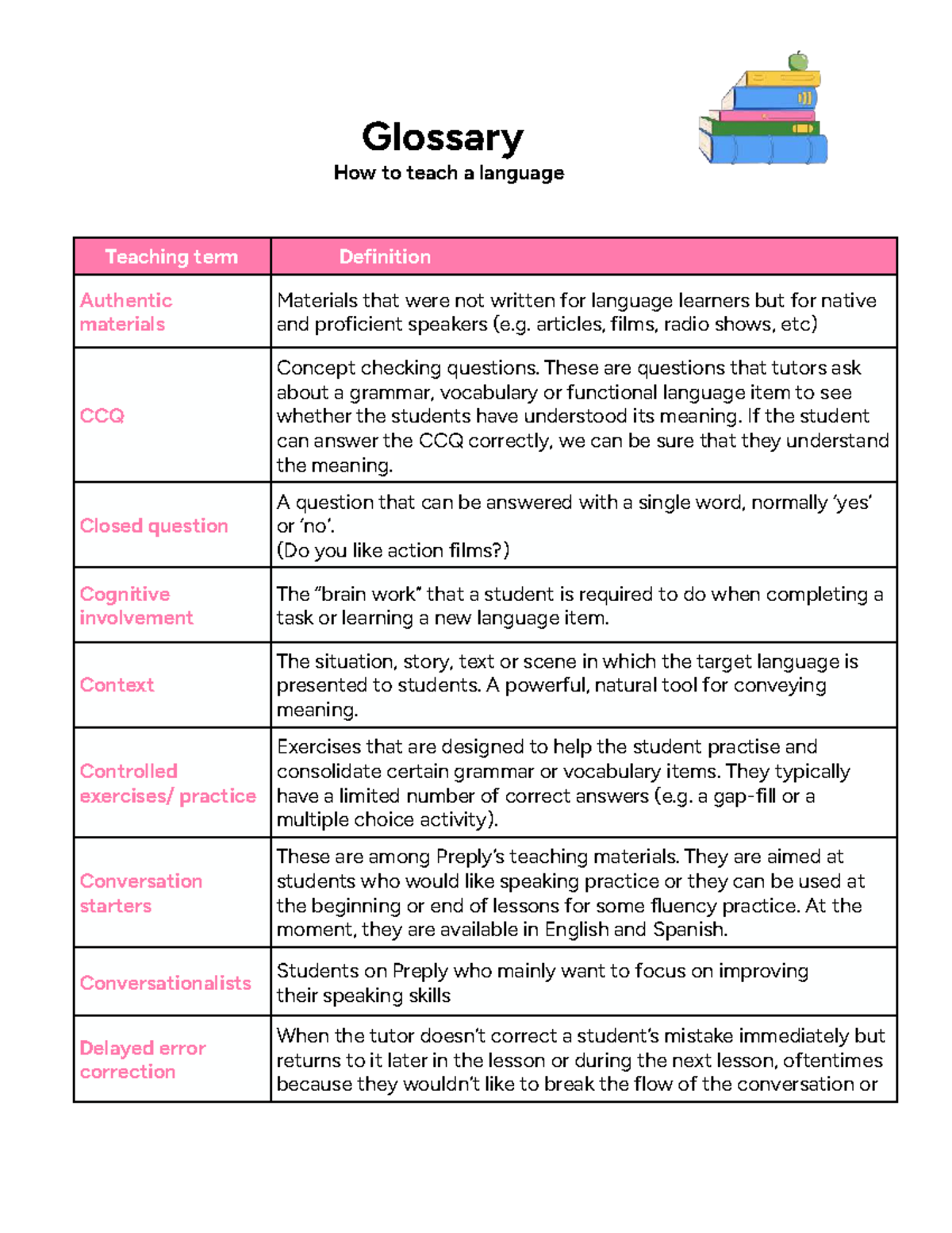 Glossary of Teaching Terms for Language Instruction - Studocu