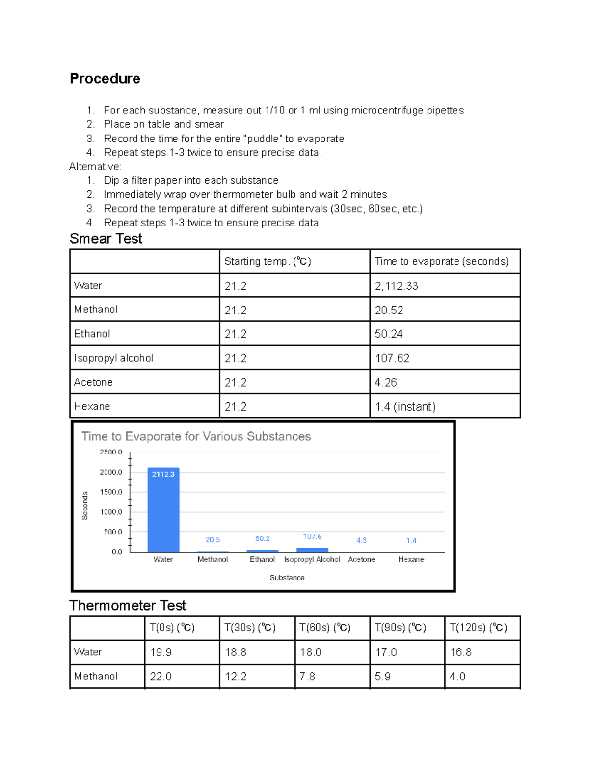 AP CHEM Lab: Intermolecular Forces & Evaporation Rate Analysis - Studocu