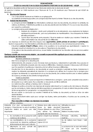 fiche méthode présenter un document en Histoire - FICHE METHODE DE ...