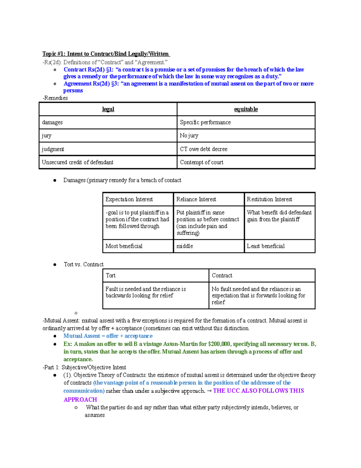 Contract Remedies Law