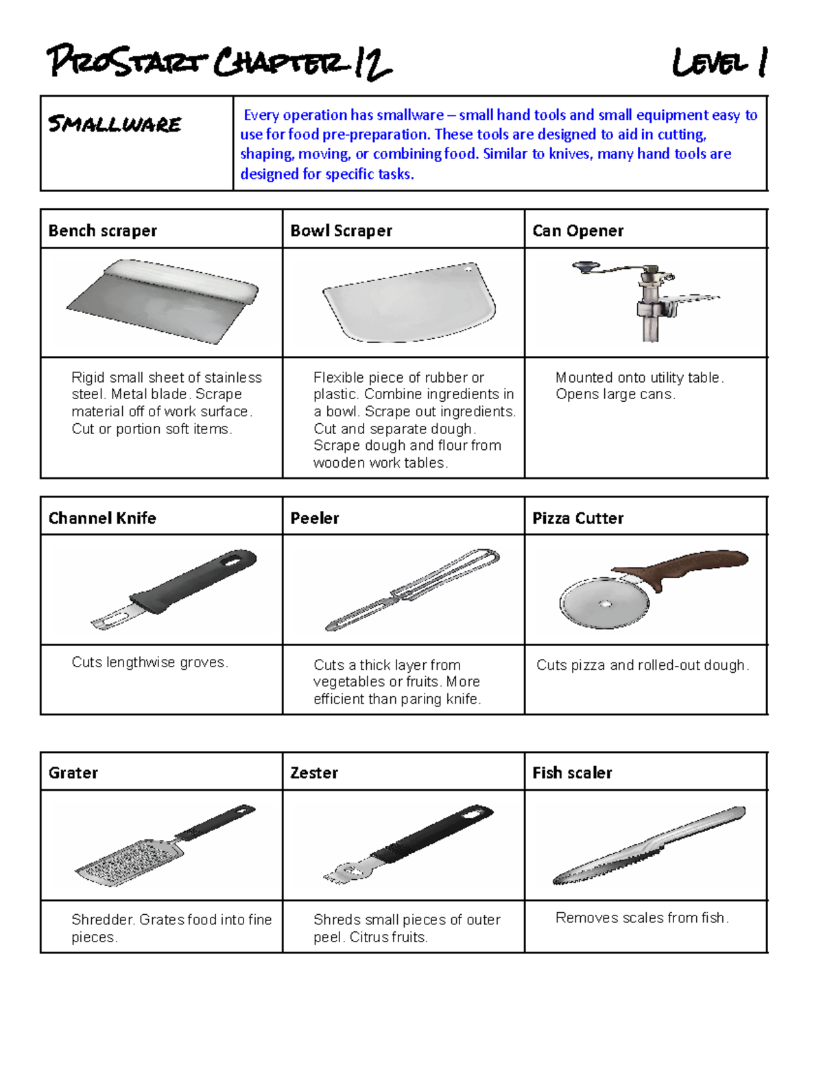 ProStart CUL210 Chapter 12: Essential Smallware Tools and Utensils ...