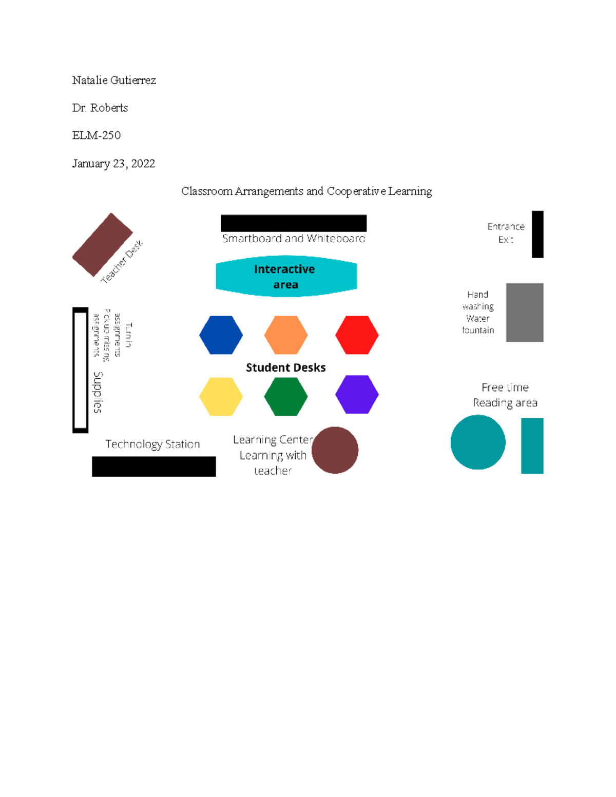 ELM-250 Classroom Arrangements: Enhancing Cooperative Learning - Studocu