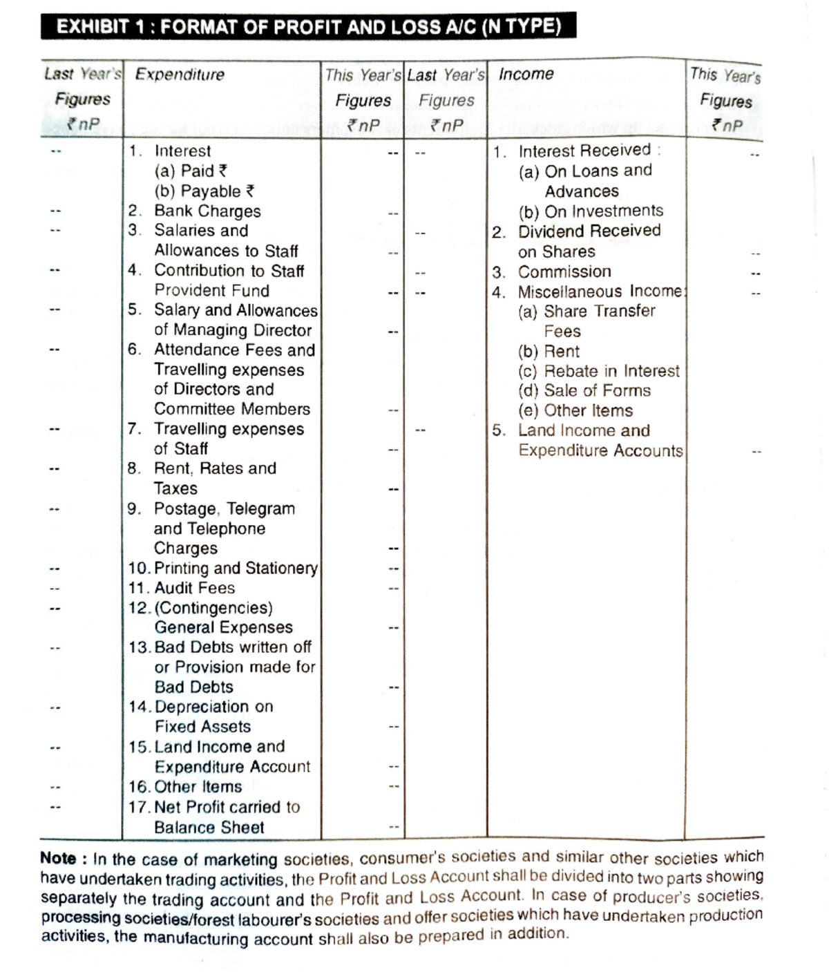 Cooperative Society Final Accounts Formats for Profit and Loss A/C ...