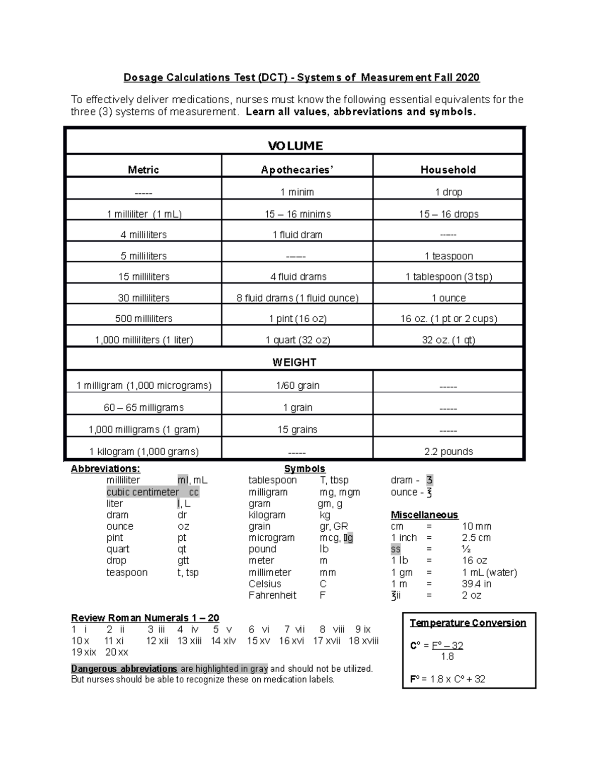 Conversion Chart 2019 2020 2021 blood pressure - Dosage Calculations ...