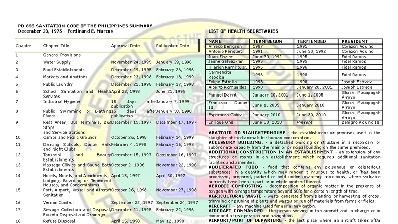 PD 856 Sanitation Code of the Philippines: Comprehensive Summary and ...