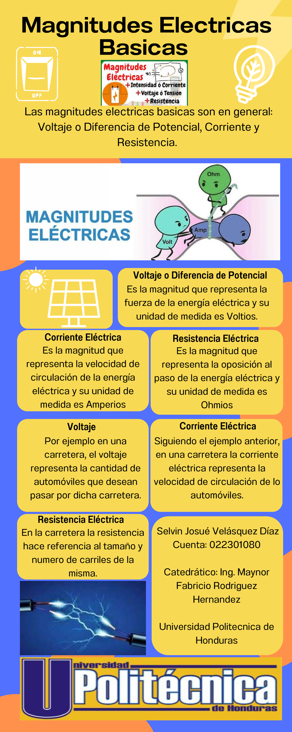 Infografia de Magnitudes Electricas - Magnitudes Electricas Basicas Las ...