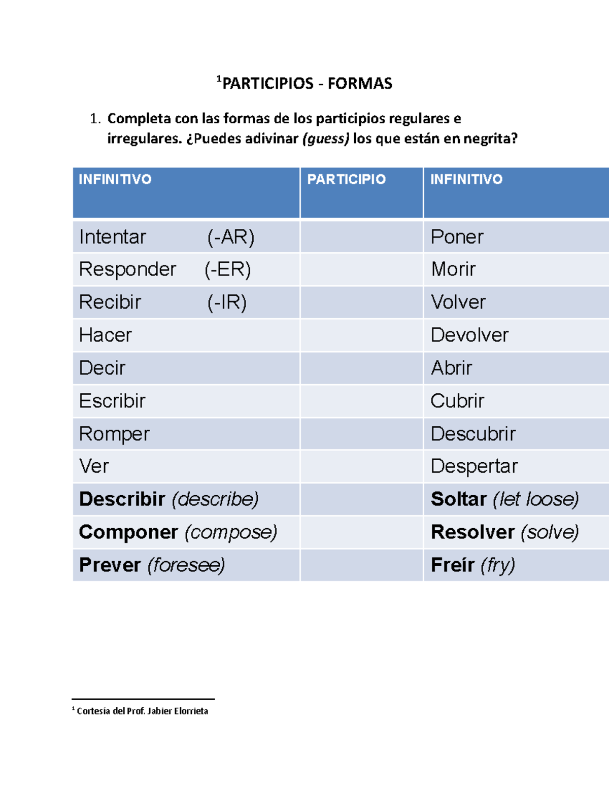Participios - Formas - here are some participois - 1 PARTICIPIOS ...