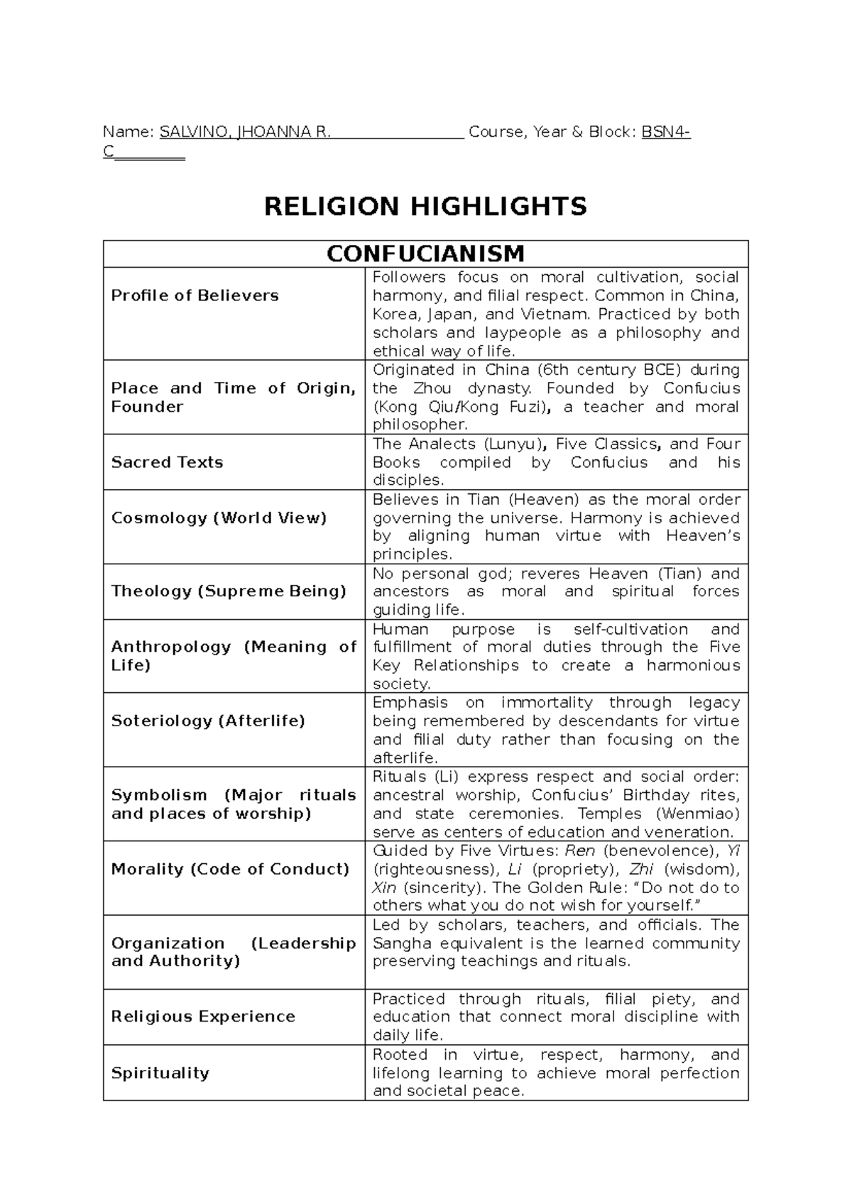 REL 101: Highlights of Confucianism - Beliefs, Practices, and Values ...