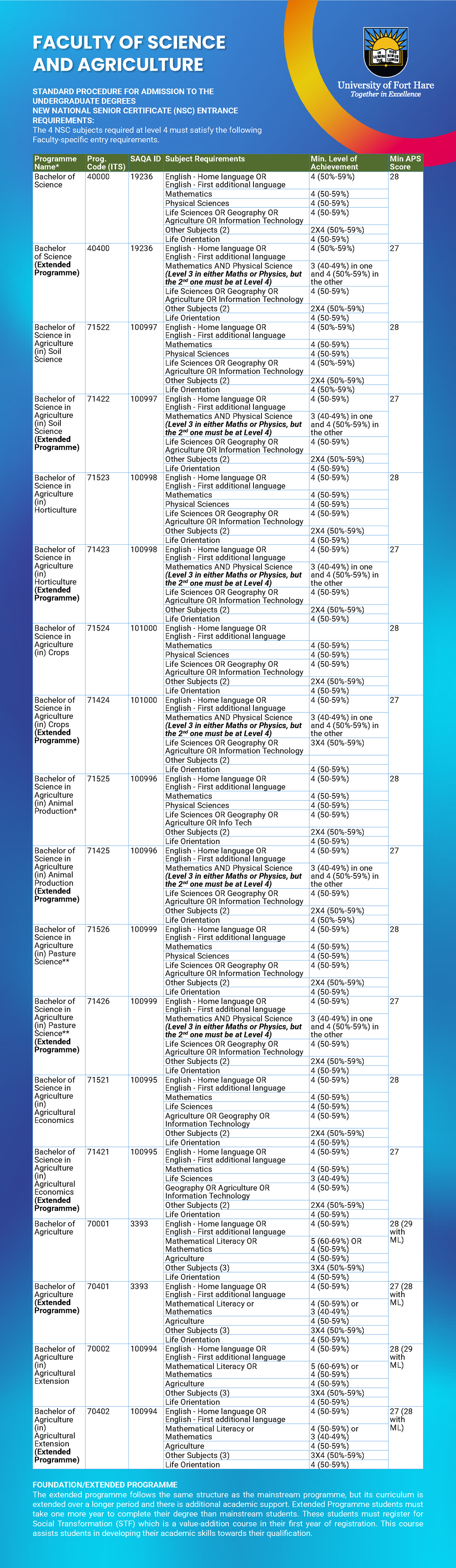 Admission Requirements for BSc & BAg Degrees (NSC) - Studocu
