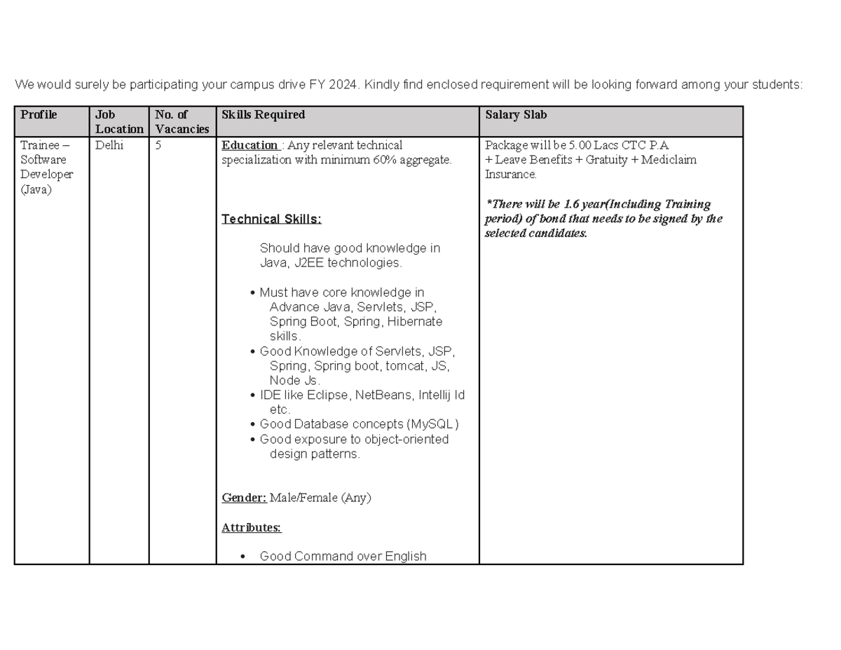 IRB - We would surely be participating your campus drive FY 2024 ...