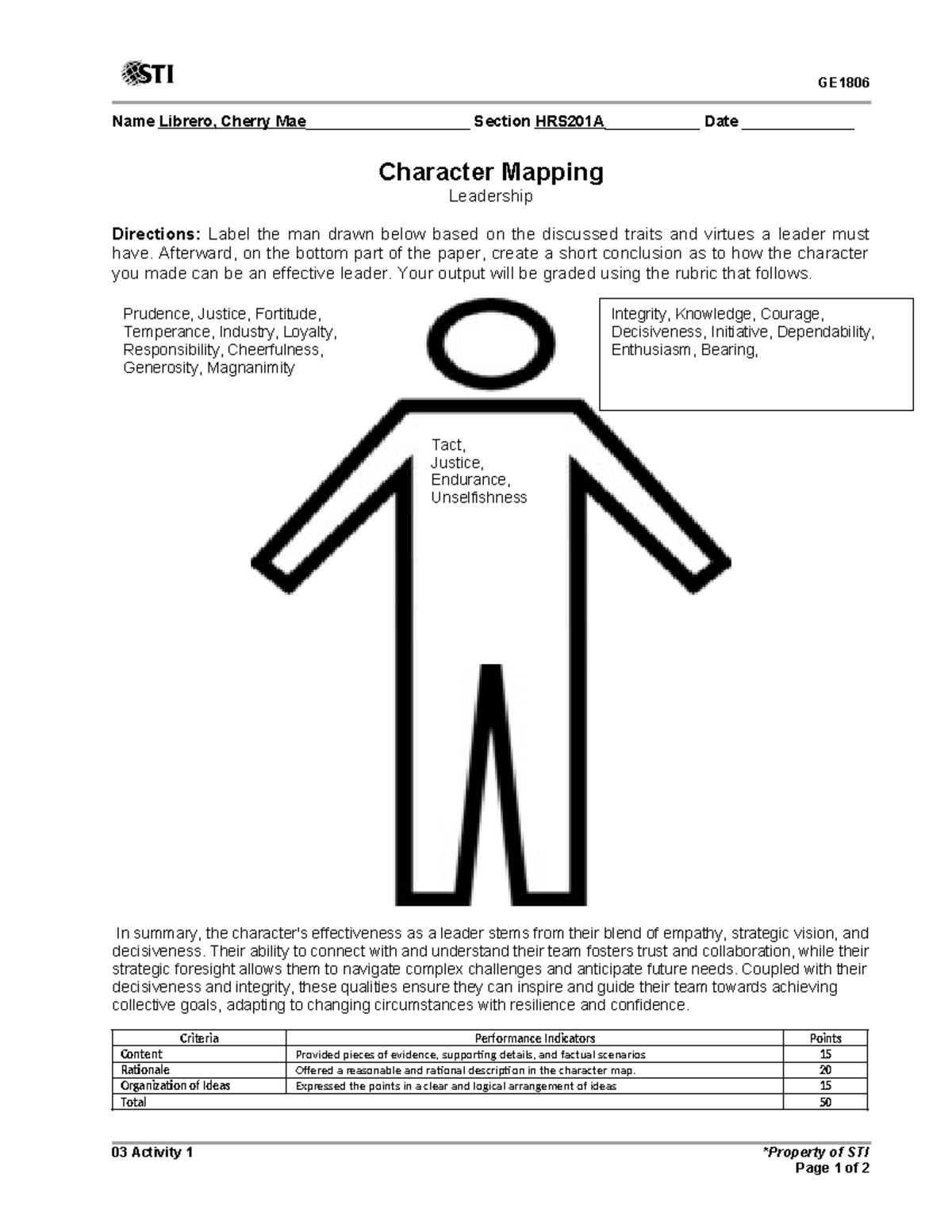 HRS201A Character Mapping Activity 1: Leadership Skills and Traits ...