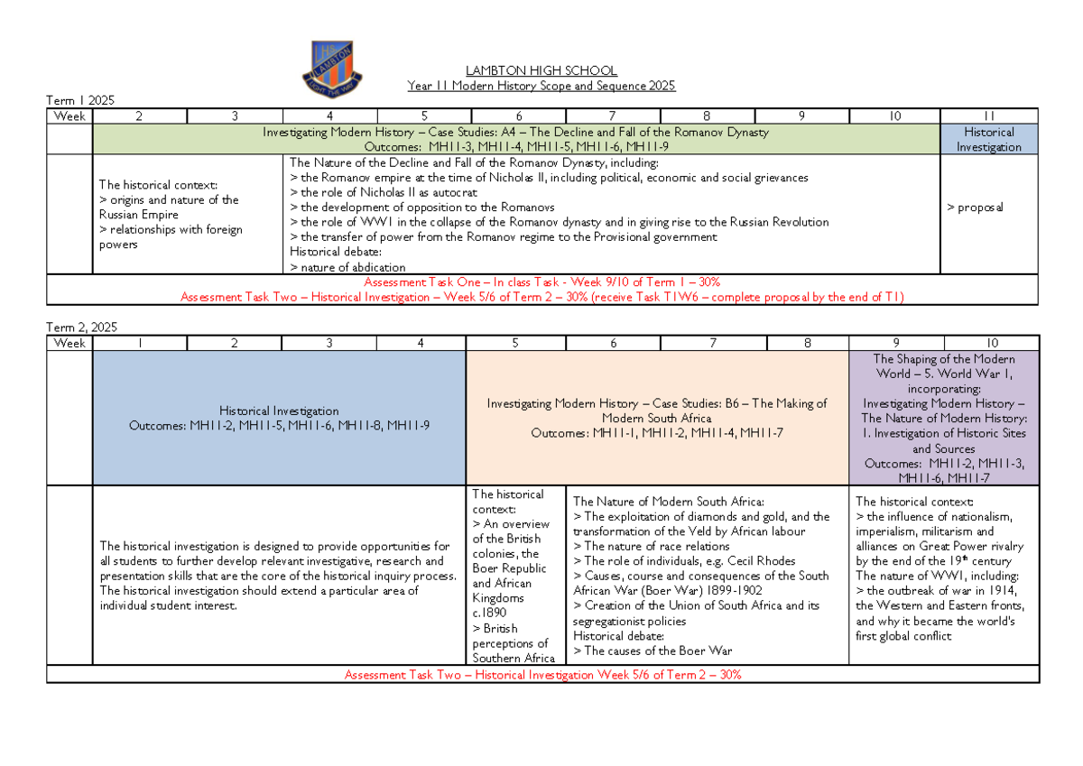 2025 Yr11 Modern History Scope & Sequence: Case Studies ...