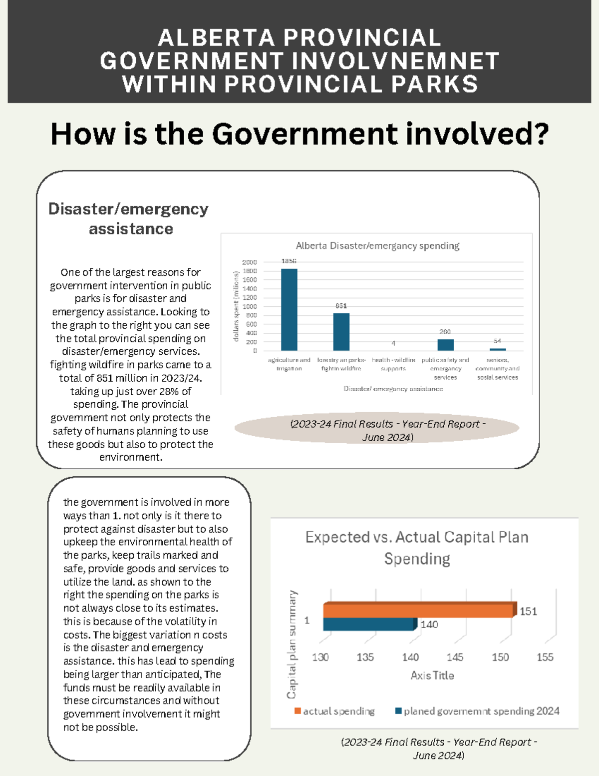 EC233 Final Project: Government Involvement in Provincial Parks - Studocu
